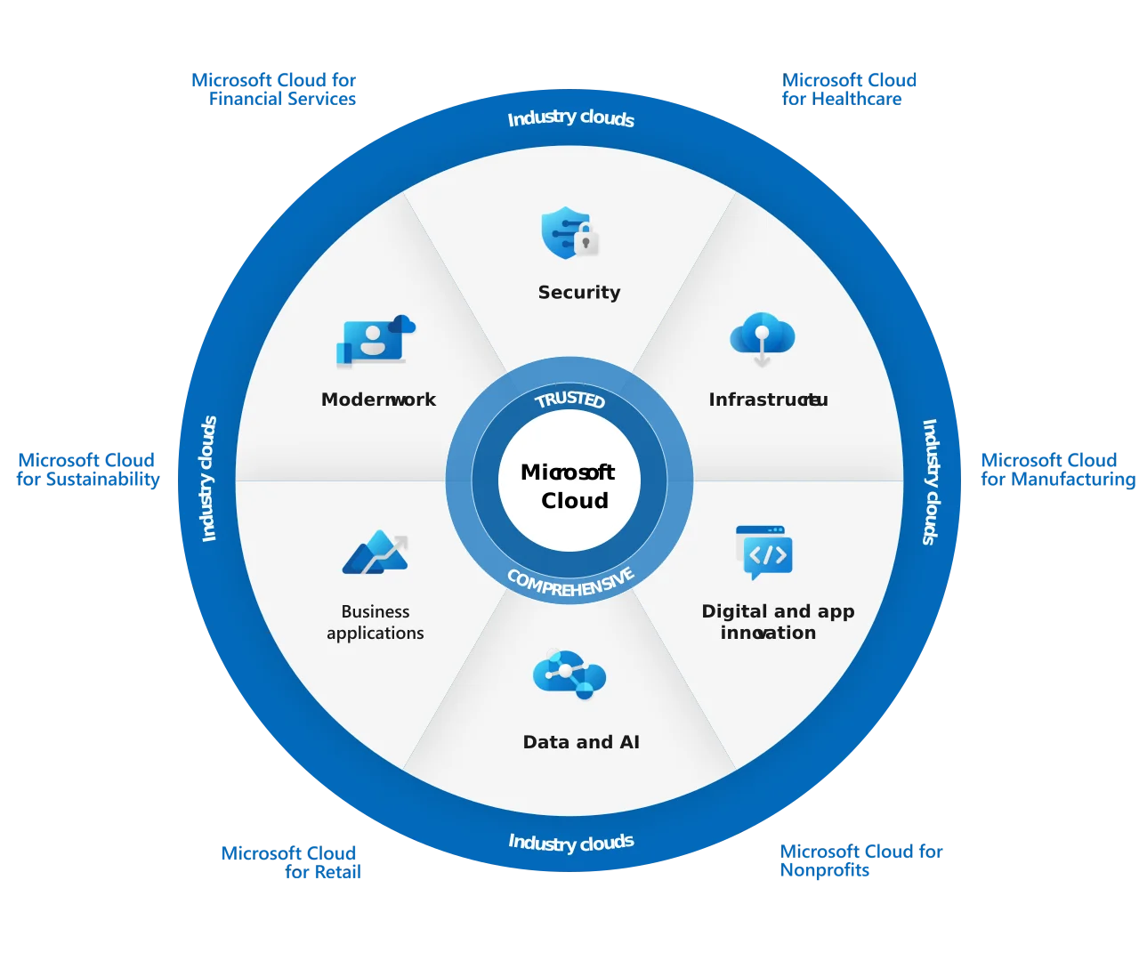 Here is what you should know about Microsoft Cloud for Manufacturing ...